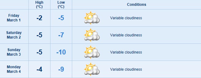 What Temperature In Celsius Is Equivalent To 32 Degrees Fahrenheit